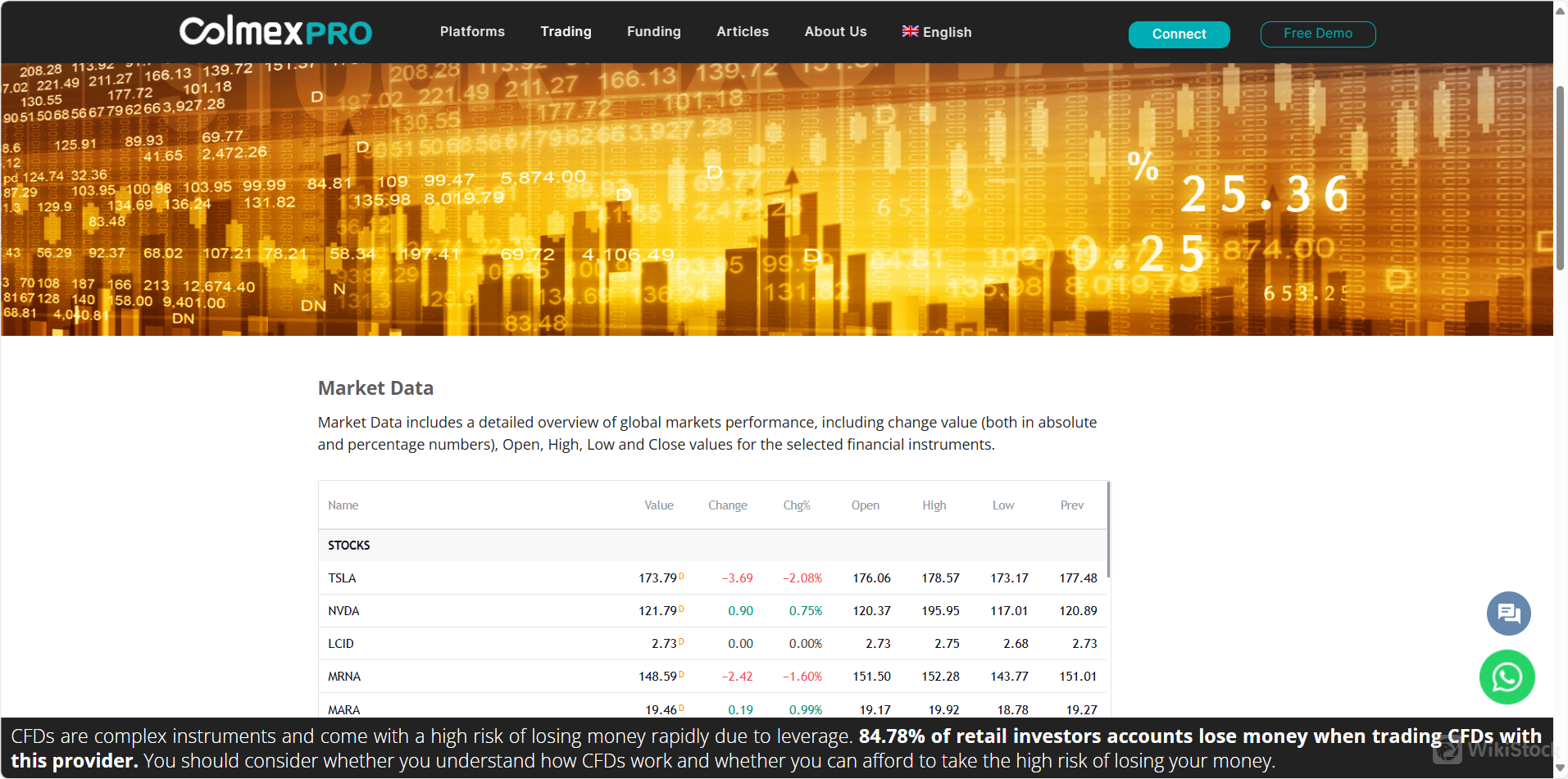 Colmex Pro Brokers/Securities Reviews, Legit or a Scam, Colmex Pro Trading Fee - WikiStock