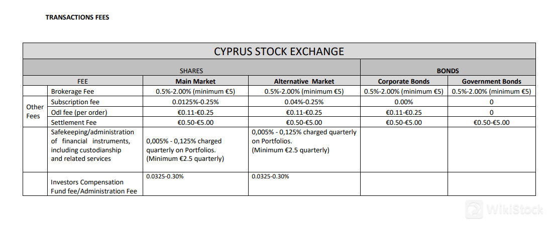 Argus Brokers/Securities Reviews, Legit or a Scam, Argus Trading Fee ...