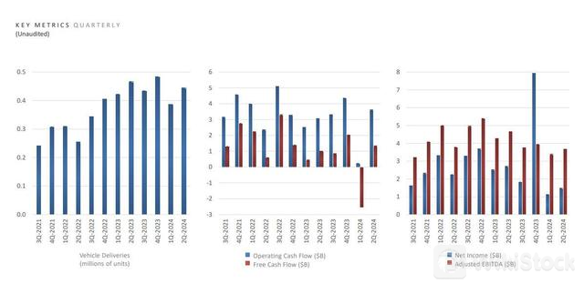 Overview of Q2 Financial Reports for Major Automakers-Original - WikiStock