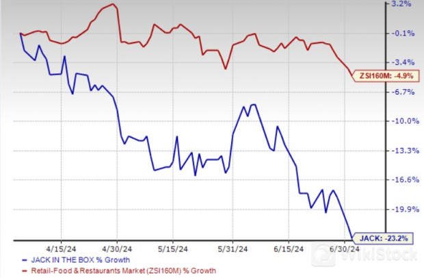 Jack in the Box Returns to Chicago With Expansion Plan - Brinker ...