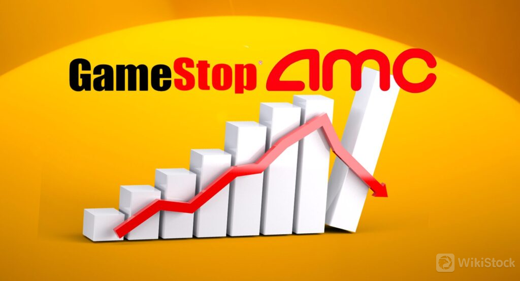 What's Going On With GameStop Shares Today？ - GameStop (NYSE:GME)-US ...